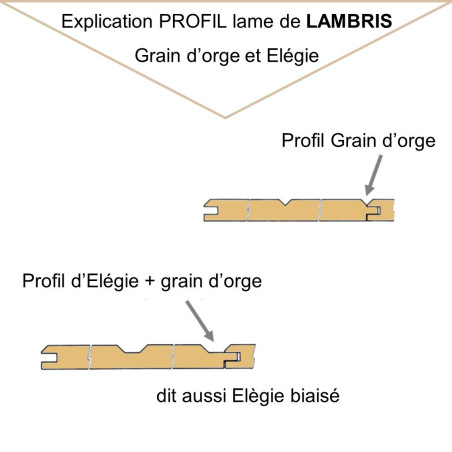 Lambris 10x90mm - Sapin de Nord - Profil Elégie biaisé |Central Bois ...